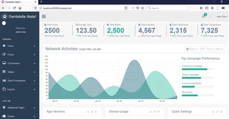 CodeIgniter Part 1 Integrasi Template Pada Framework CodeIgniter