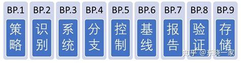 如无必要，勿增实体（1）——配置项溯源 知乎