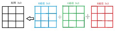 Opencv图像基础 Csdn博客 Opencv图像基础 Csdn博客