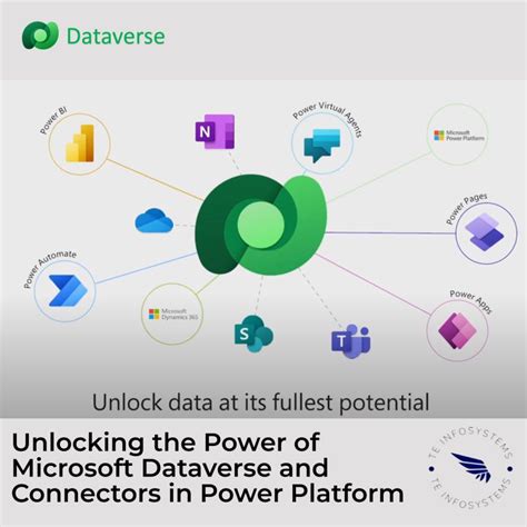 Microsoftdataverse Powerplatform Businessautomation Te Infosystems