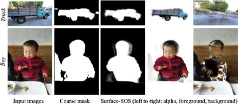 Surface Sos Self Supervised Object Segmentation Via Neural Surface Representation
