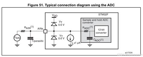 Stm32 Gpio耐压和灌电流stm32 Io口耐压 Csdn博客