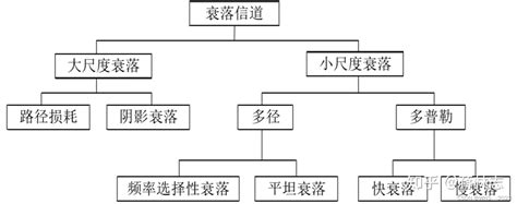 保研面试题复习gnss Code Division Multiple Access Csdn博客
