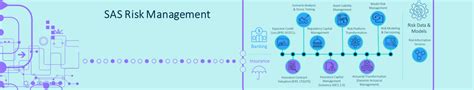 Sas Risk Management Reviews 2025 Details Pricing And Features G2