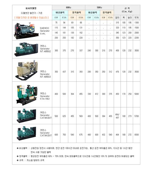 발전기임대 현대발전기