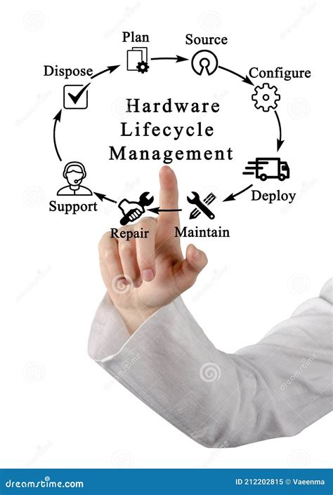 Presenting Hardware Lifecycle Management Stock Image Image Of Manager
