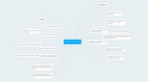 Linux Vs Windows Mindmeister Mapa Mental