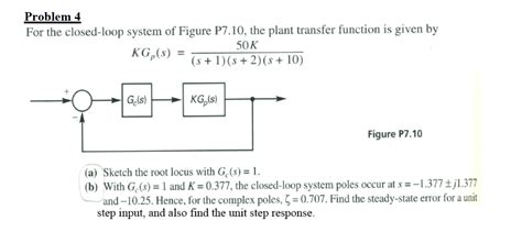 Solved Problem For The Closed Loop System Of Figure P Chegg