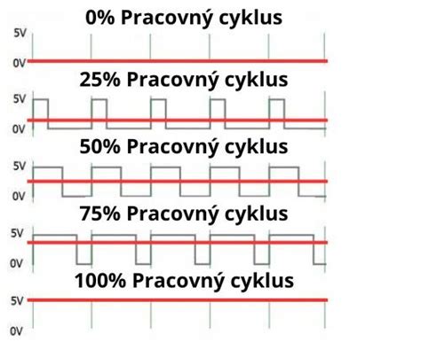 Piny Arduino Uno Praktick Sprievodca Arduinouno Sk