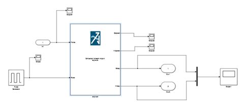calling parameters of amesim models in matlab
