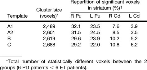 Comparison Of Spm T Maps P 0001 Uncorrected Obtained After Each Download Table
