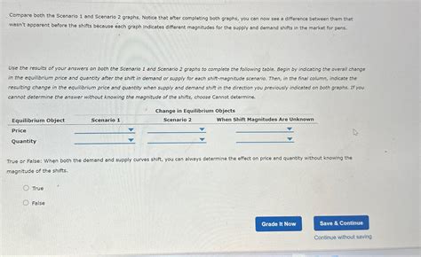 Compare Both The Scenario And Scenario Graphs Chegg