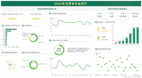 模板学堂｜sql数据集动态参数使用场景及功能详解 Csdn博客