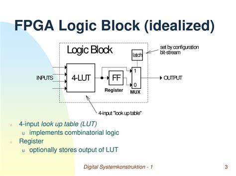Introduction To Programmable Logic Ppt Download