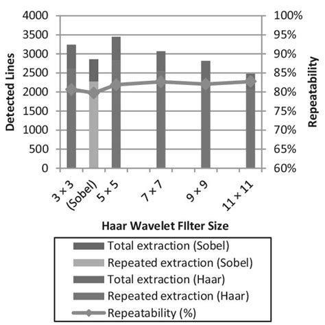 Line Detection Using Sobel Edge Algorithm Download Scientific Diagram