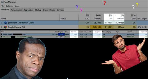 Task Manager Shows Consistent Heavy Traffic Both Network Activity And