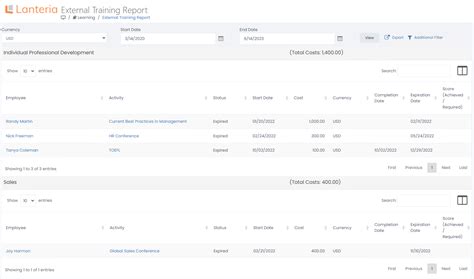 External Training Report