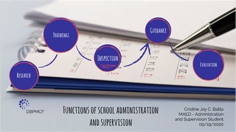 Functions Of School Administration And Supervision By Cristine Joy C