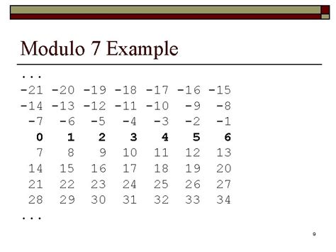 Number Theory And Advanced Cryptography 1 Finite Fields
