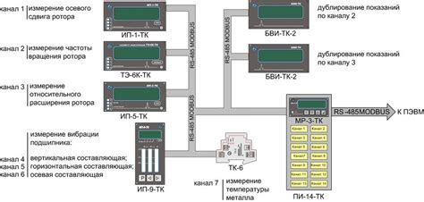 Панель индикации | Турбоконтроль