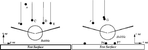 Particle Arrangement Relative To The Electrode In The Test Download Scientific Diagram