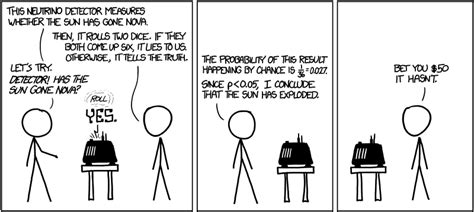 Are There Any Examples Where Bayesian Credible Intervals Are Obviously