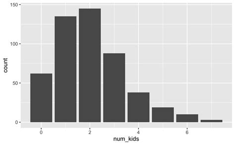 Generating Random Numbers Program Evaluation