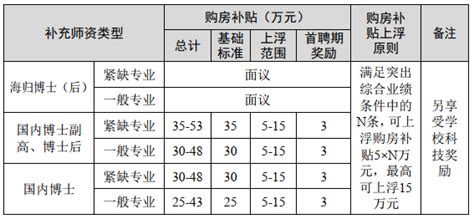 能源与动力学院2021年人才招聘公告