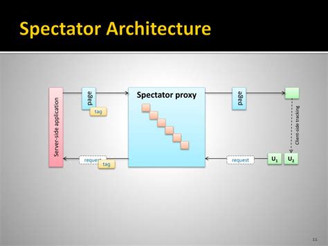 ppt spectator detection and containment of javascript worms
