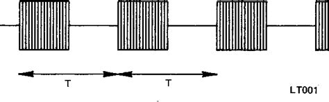 Figure 1 From Demodulation Of Mfsk Baseband Signal Semantic Scholar