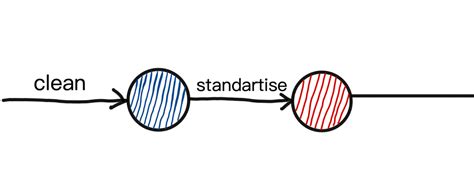 understanding categorical encoding get dummies vs onehotencoder by