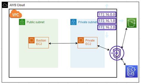 terraform import and refresh only command by bharat singh medium
