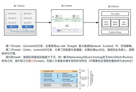 2021 年云原生技术发展现状及未来趋势 阿里云开发者社区