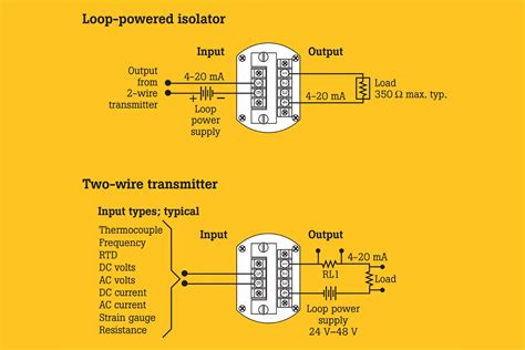 A Guide To Loop Calibration And Maintenance With Fluke Tools Fluke