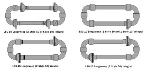 Api Oil Gas Drilling High Pressure Steel Circulating Chiksan Hose Loop