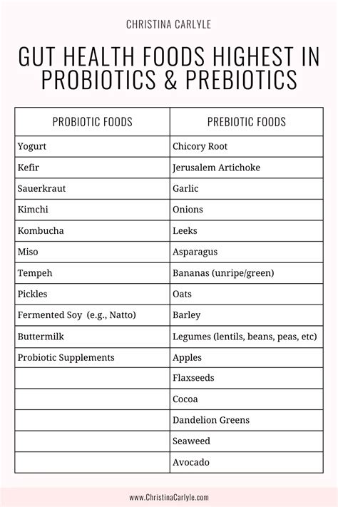 Restoring Gut Health Artofit