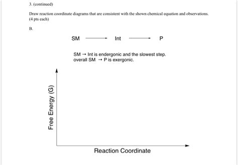 Solved 3 Draw Reaction Coordinate Diagrams That Are Chegg