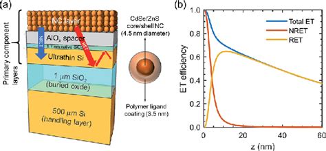 A Nc Sensitized Ultrathin Si Structure Modelled By Tmm B Et