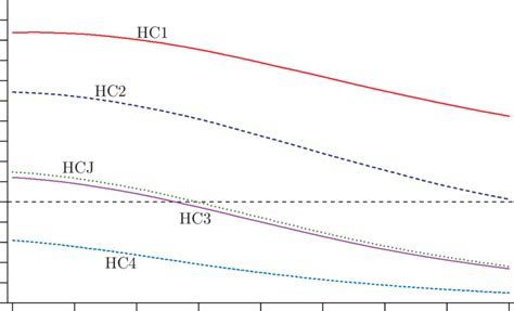 Rejection Frequencies For Heteroskedasticity Robust T Tests N 40 Download Scientific Diagram