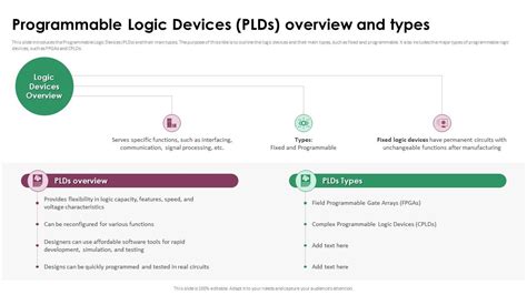 building blocks of embedded systems programmable logic devices plds