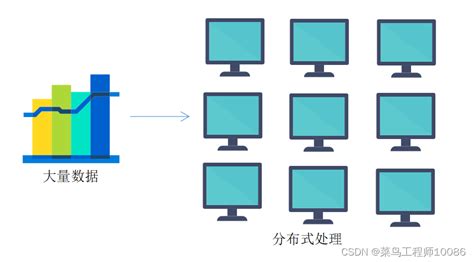 大数据导论 Csdn博客