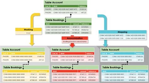 7 Ways To Secure Sensitive Data In The Cloud