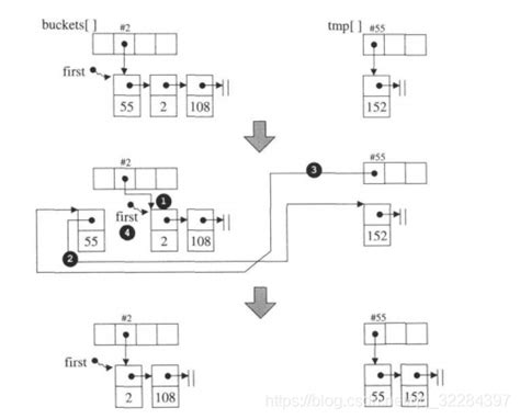 Stl源码剖析11 Hashtable 知乎