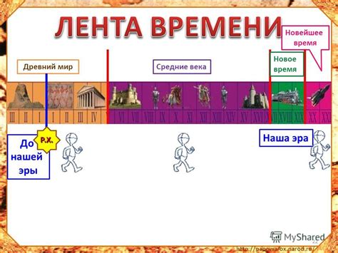 Презентация на тему УМК «Школа России Математика 4 класс Автор