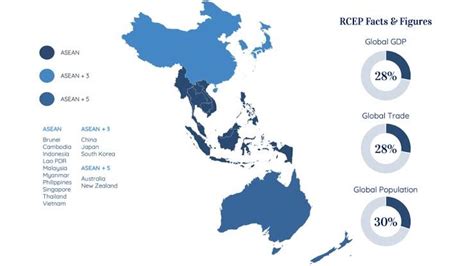 Regional Comprehensive Economic Partnership Rcep And India Insightsias