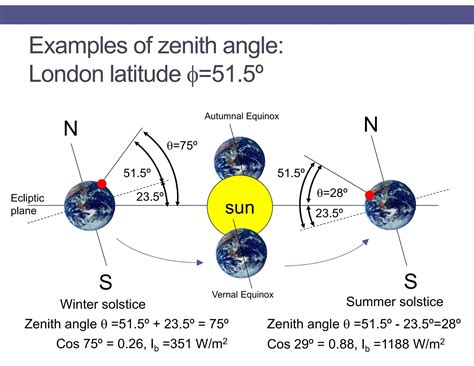 Sun Path Calculations Including Definitions Ppt