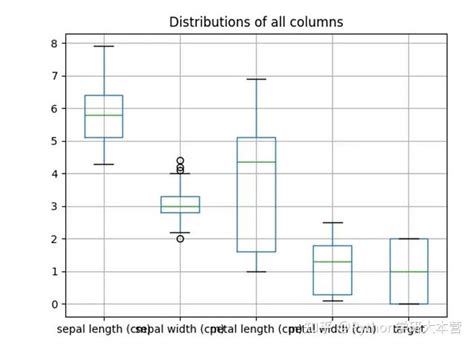 Chatgpt教你如何用python和matplotlib绘图（下） 知乎
