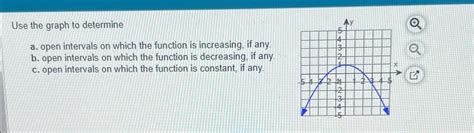 Solved Use The Graph To Determinea Open Intervals On Which Chegg Com