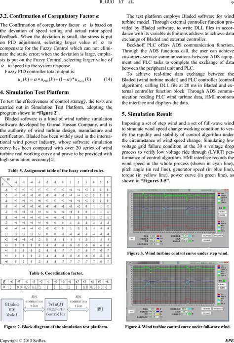 Wind Turbine Pid Controller At Richard Avitia Blog