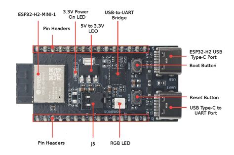 Esp32 H2 Devkitm 1 — Esp Dev Kits 文档
